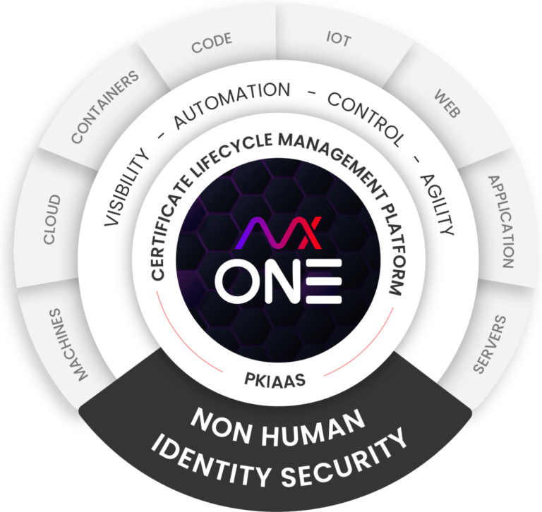 FullProxy | Cyber Security Specialists | F5 and Fortinet experts