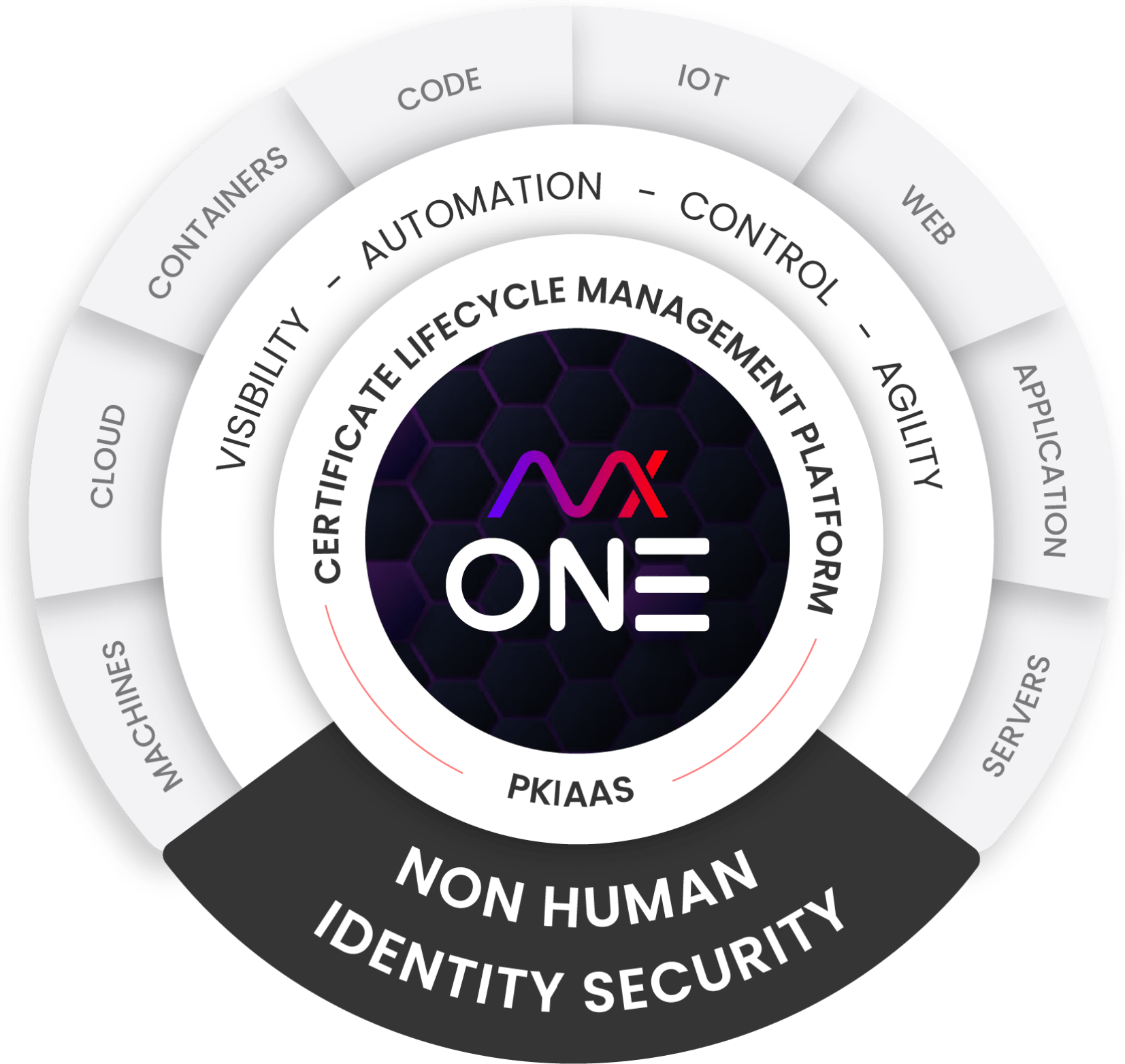 FullProxy | Cyber Security Consultants | F5 and Fortinet experts