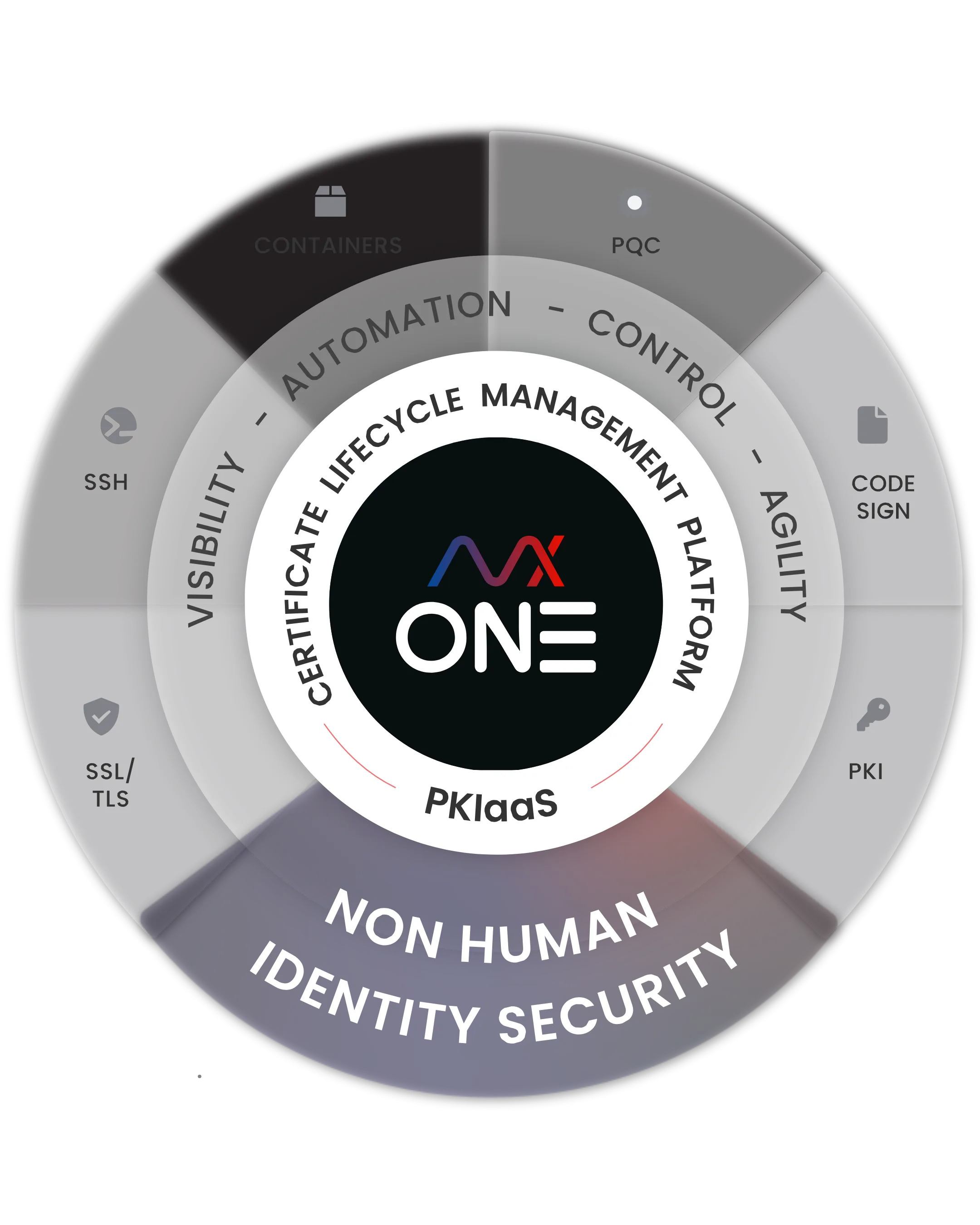 AppViewX AVX ONE CLM